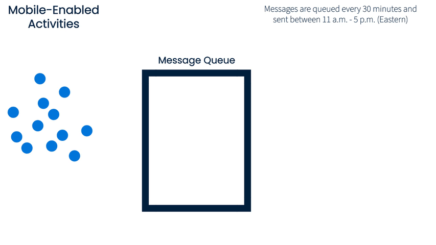 Portfolio – Where Learning Meets Design